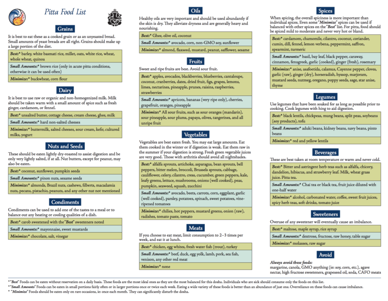 Diet Guide: Foods for Pitta Dosha - Healthy Huemans