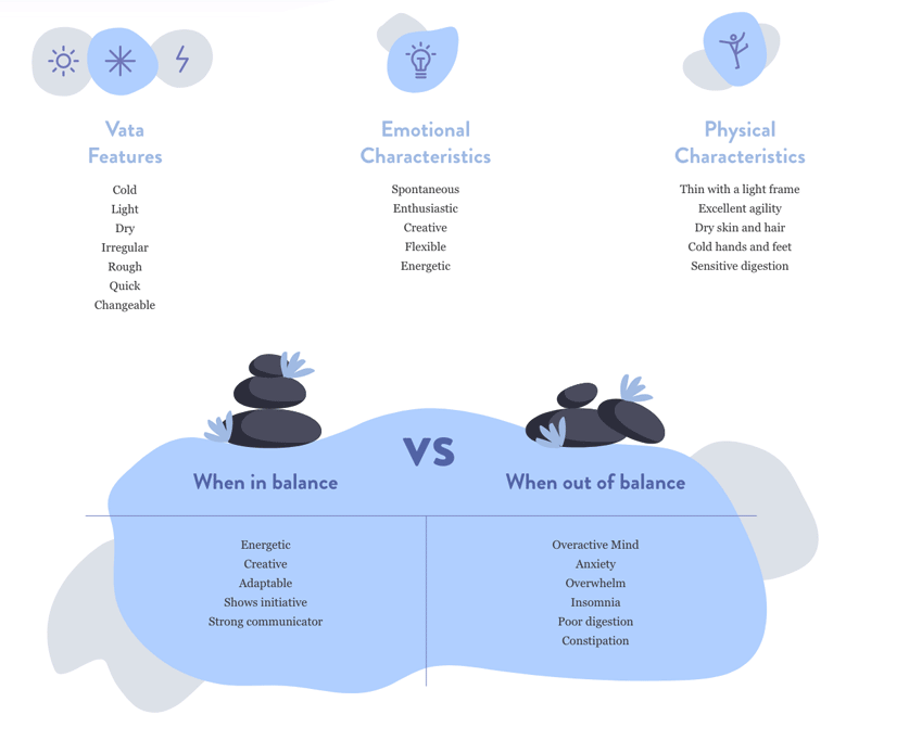 Understanding Your Vata Dosha - Healthy Huemans